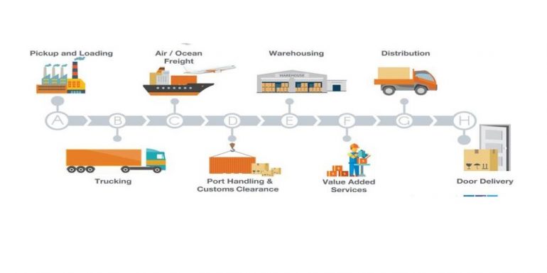 KAM Logistics – www.kamlogistics.com.pk